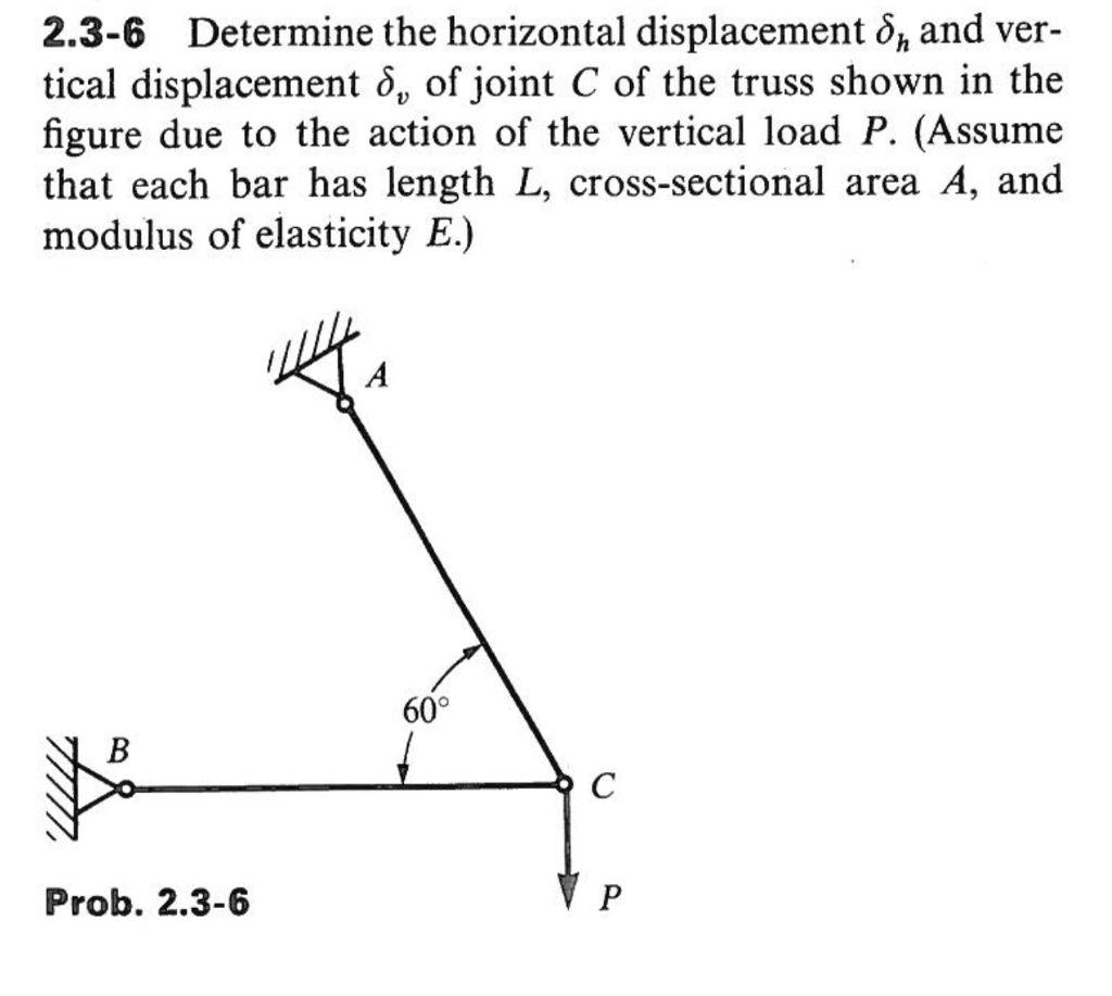 Solved 2.3.6 Determine the horizontal displacement δ, and | Chegg.com