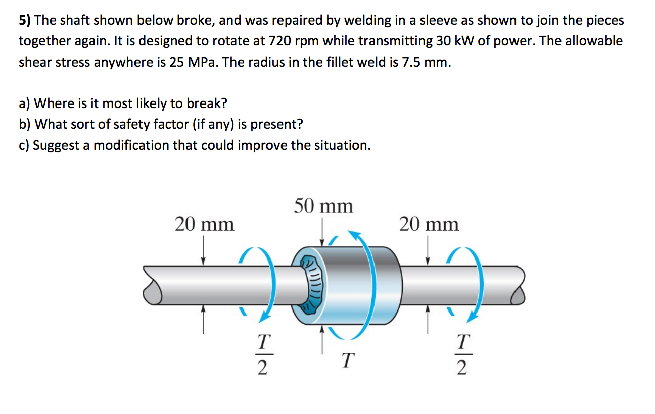 The shaft shown below broke, and was repaired by | Chegg.com