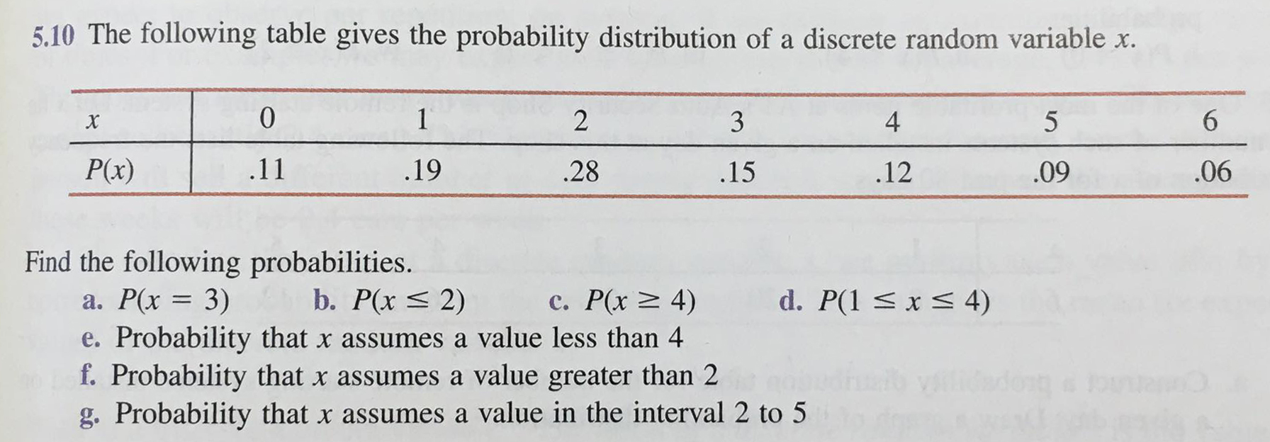 Solved The following table gives the probability | Chegg.com