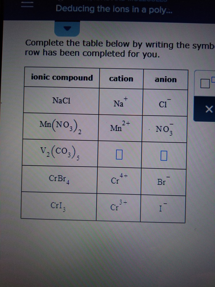 Solved Complete the table below by writing the symbol row | Chegg.com