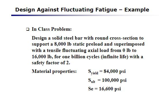 Solved Design Against Fluctuating Fatigue Example In Class | Chegg.com