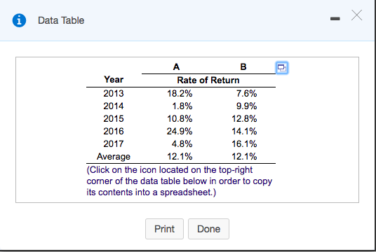Solved Data Table Year 2013 2014 2015 2016 2017 Rate of | Chegg.com