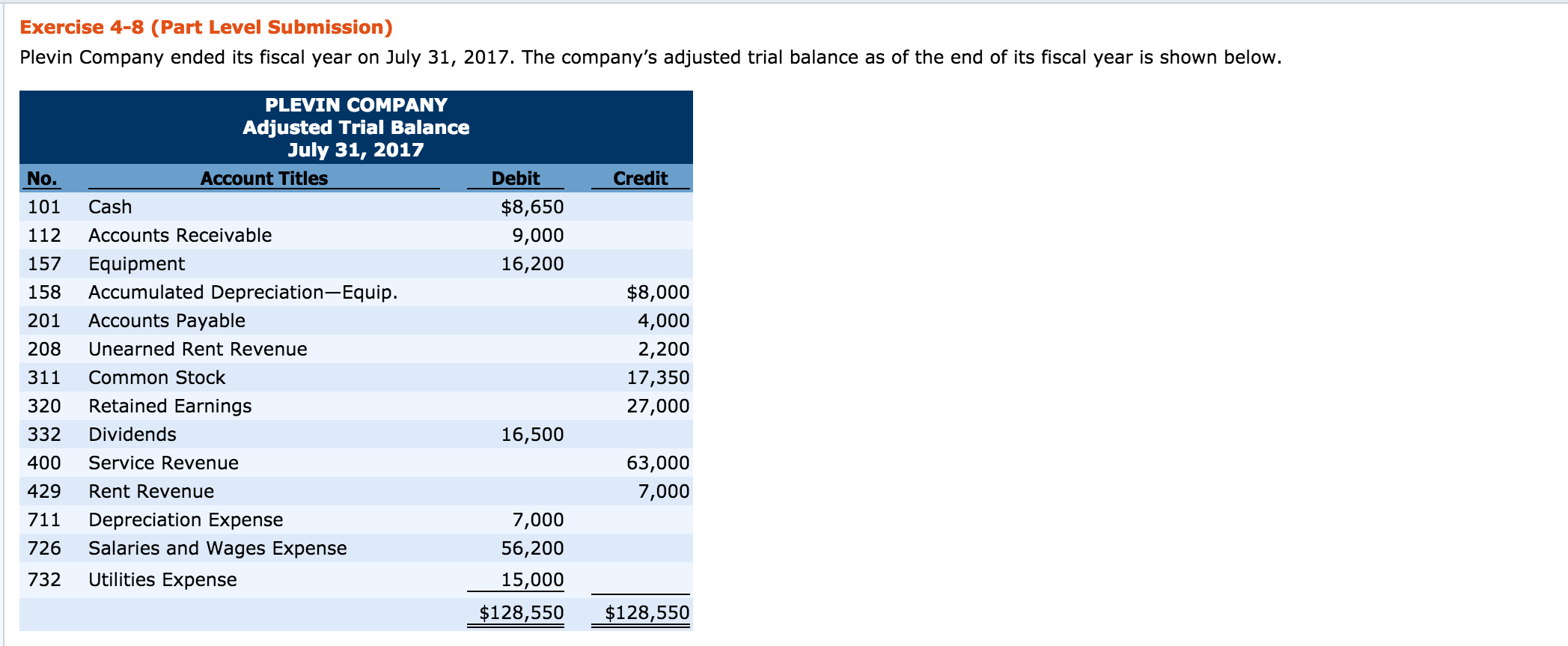 Solved Exercise 4-8 (Part Level Submission) Plevin Company | Chegg.com