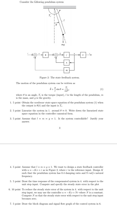 Solved Consider the following pendulum system ig -K Figure | Chegg.com