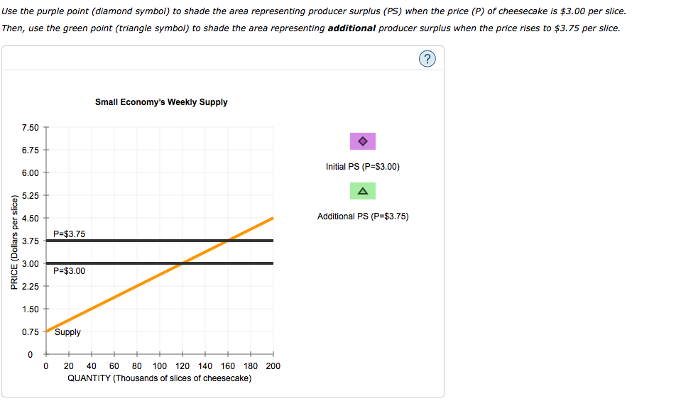 Solved Suppose the market for cheesecake is a perfectly | Chegg.com