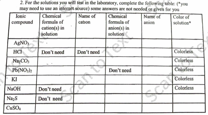 Solved 2. For the solutions you will test in the laboratory, | Chegg.com