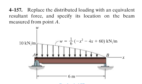 Solved Replace the distributed loading with an equivalent | Chegg.com