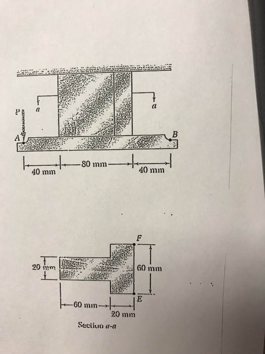 Solved Knowing that the allowable stress is 150 MPa in | Chegg.com