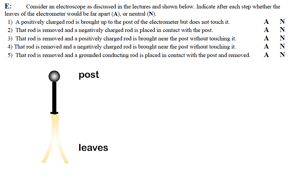 Solved: Consider An Electroscope As Discussed In The Lectu... | Chegg.com