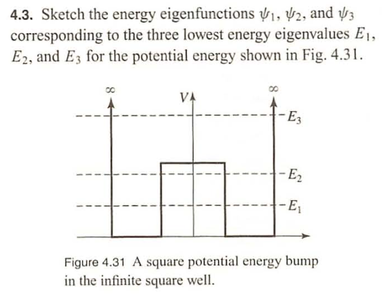 Solved Sketch the energy eigenfunctions psi_1, psi_2, and | Chegg.com