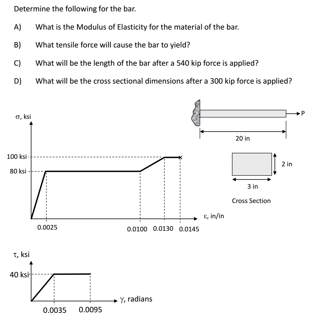 Solved Determine the following for the bar. A) What is the | Chegg.com
