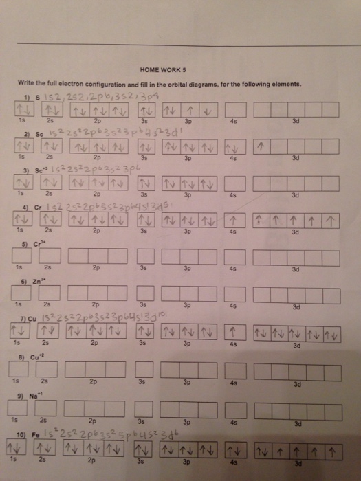 Solved Write the full electron configuration and fill in the | Chegg.com