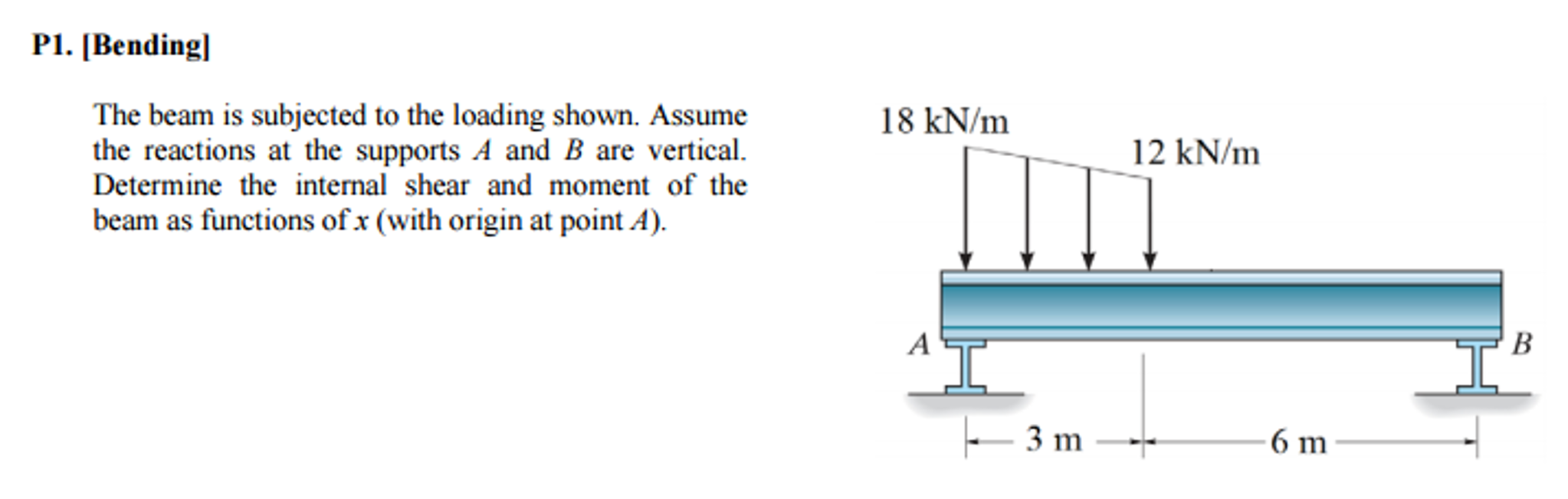 Solved The beam is subjected to the loading shown. Assume | Chegg.com