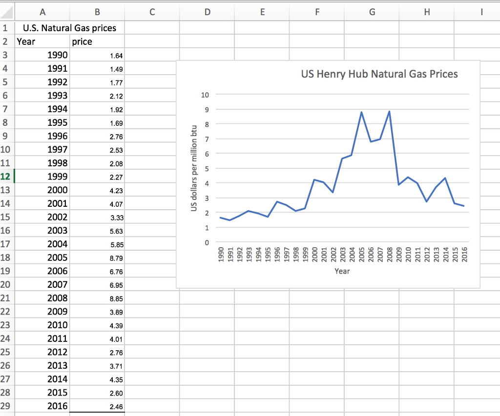 Using data from the BP statistical review, plot coal | Chegg.com