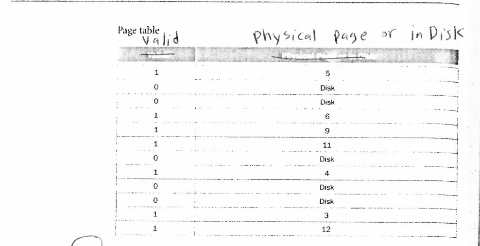 As Described In Section 54 Virtual Memory Uses A 