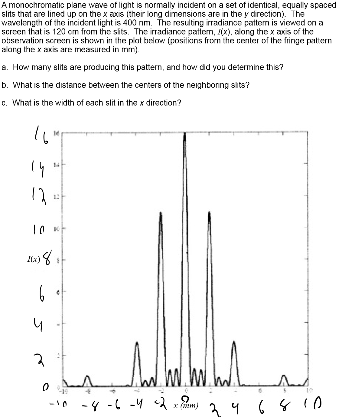 Solved A monochromatic plane wave of light is normally | Chegg.com