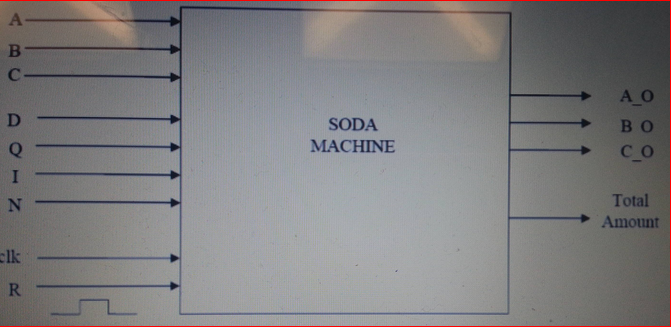 Soda Vending Machine Design Design a soda vending | Chegg.com