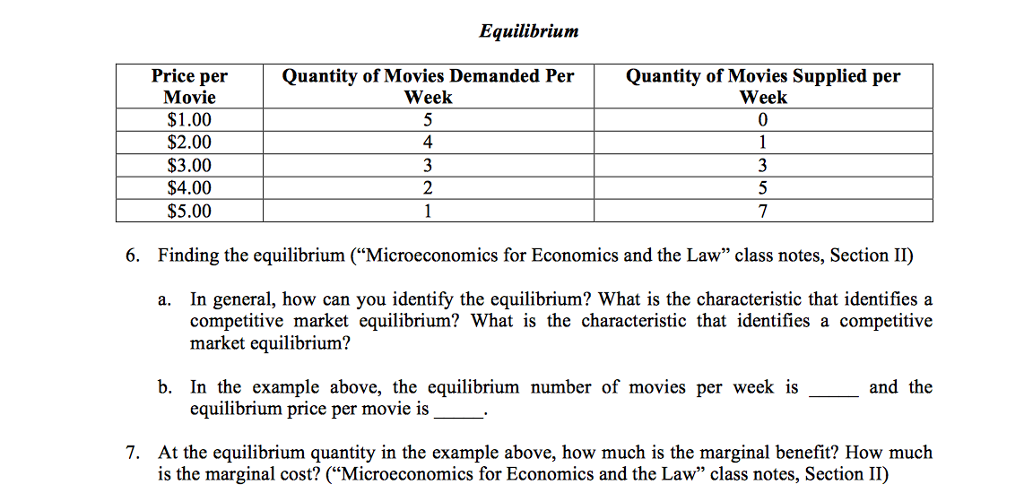 Solved Equilibrium Finding the equilibrium ("Microeconomics | Chegg.com