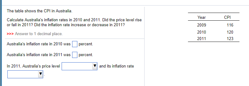 Solved The table shows the CPI in Australia. Calculate | Chegg.com