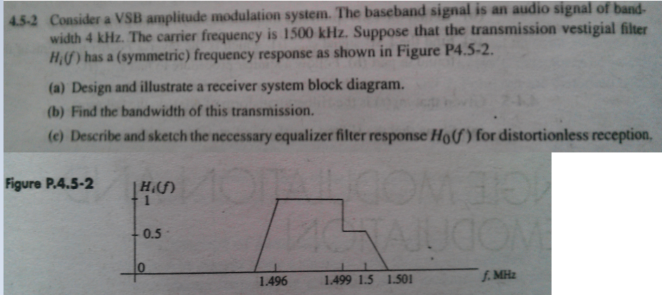 Solved Consider a VSB amplitude modulation system. The | Chegg.com