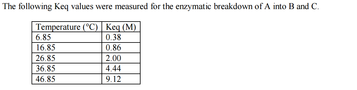 Solved The following Keq values were measured for the | Chegg.com