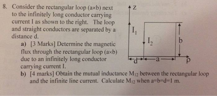 Solved Consider the rectangular loop (a times b) next to the | Chegg.com