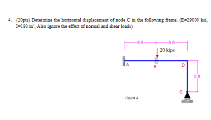 Solved (20pts) Determine the horizontal displacement of node | Chegg.com