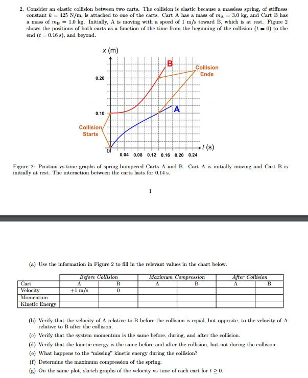 Solved Consider an elastic collision between two carts. The | Chegg.com