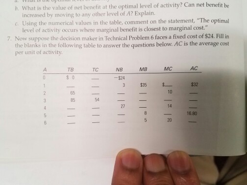 Solved b. What is the value of net benefit at the optimal | Chegg.com