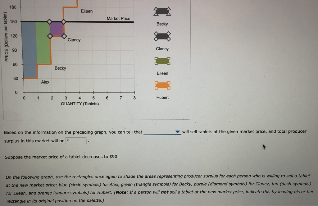 Solved 5. Producer surplus for a group of sellers The | Chegg.com