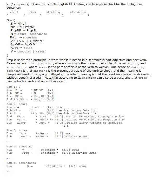 2. (12.5 points) Given the simple English CFG below, | Chegg.com