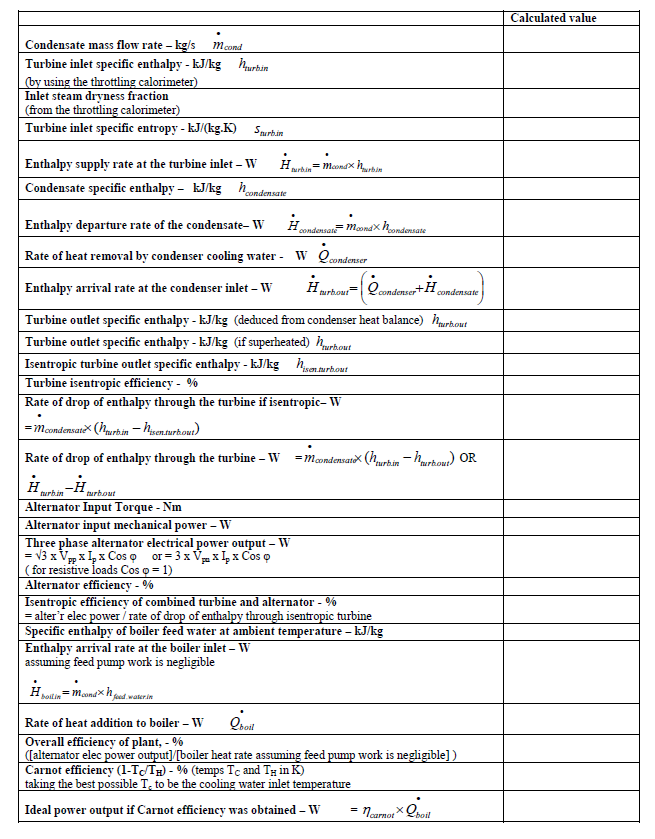Fill out the table below, using the table of | Chegg.com