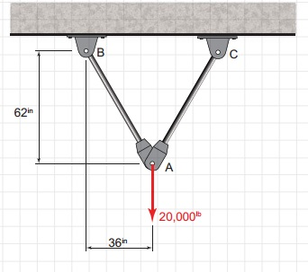 Solved Two identical 0.50in diameter solid struts are used | Chegg.com