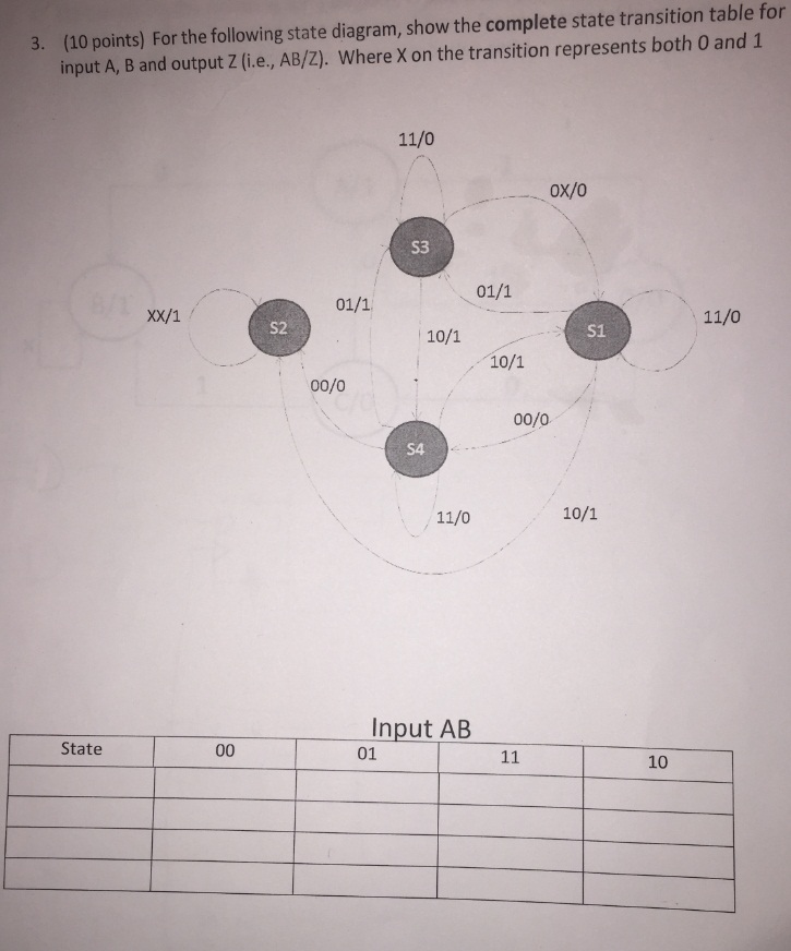 Solved 3. (10 points) For the following state diagram, show | Chegg.com