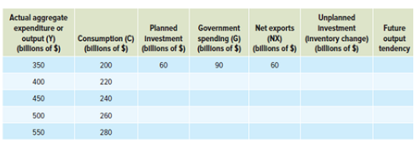 Solved Consider the data presented in Table 28P-1. a. What | Chegg.com