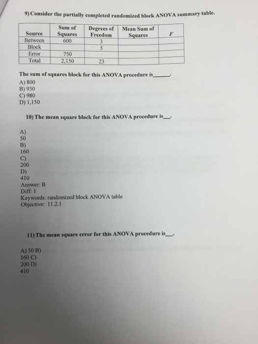 Solved Consider the partially completed randomized block | Chegg.com