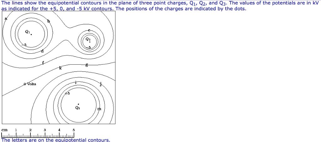 Solved The lines show the equipotential contours in the | Chegg.com