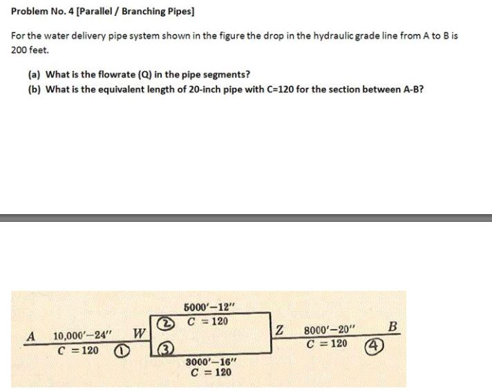 Solved Problem No. 4 [Parallel Branching Pipes For the water | Chegg.com