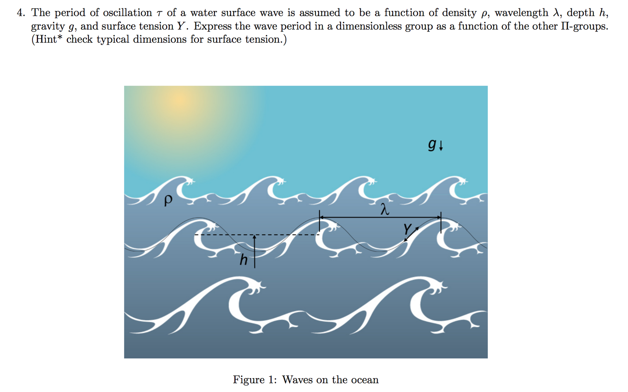 Solved The period of oscillation ? of a water surface wave | Chegg.com