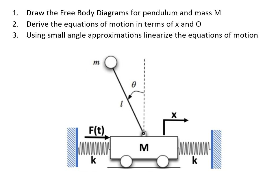 Solved 1. 2. 3. Draw the Free Body Diagrams for pendulum and | Chegg.com