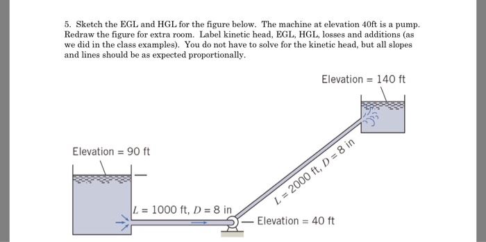 Solved 5. Sketch the EGL and HGL for the figure below. The | Chegg.com Solved 5. Sketch the EGL and HGL for the figure below. The | Chegg.com