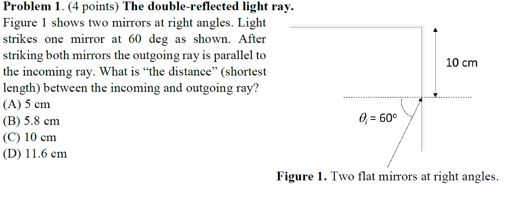 Solved Problem 1. (4 points) The double-reflected light ray. | Chegg.com