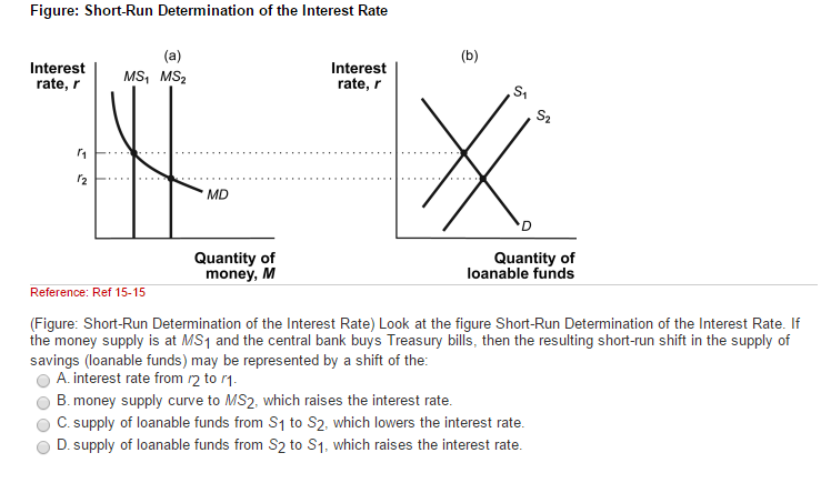 Solved Look at the figure Short-Run Determination of the | Chegg.com