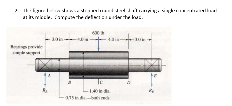 Solved The figure below shows a stepped round steel shaft | Chegg.com