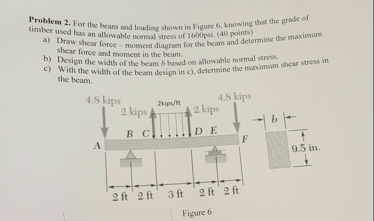 Solved For the beam and loading shown in Figure 6, knowing | Chegg.com
