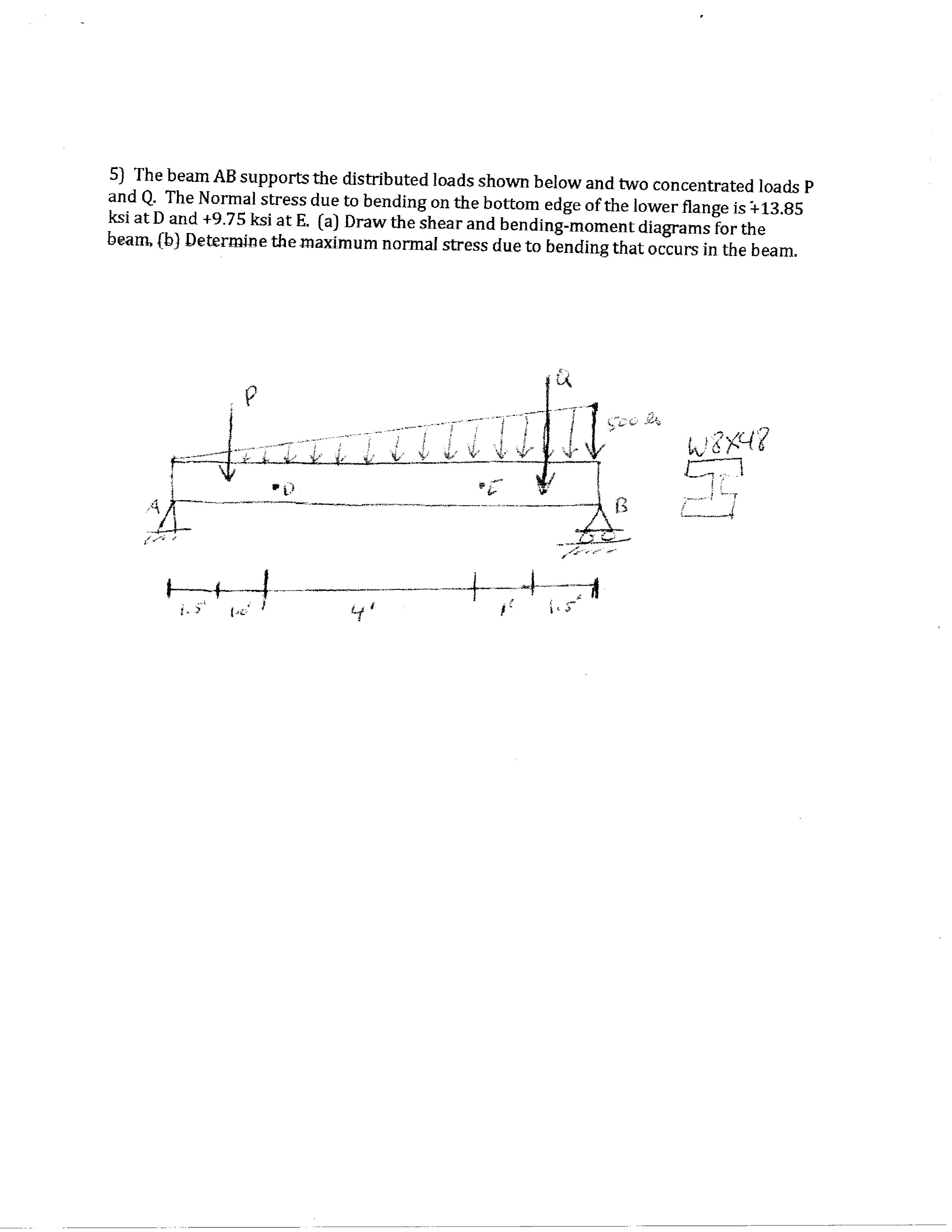 Solved The beam AB supports the distributed loads shown | Chegg.com