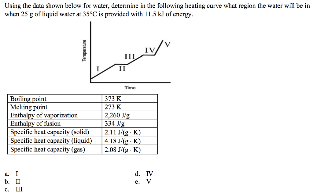 Solved Using the data shown below for water, determine in | Chegg.com