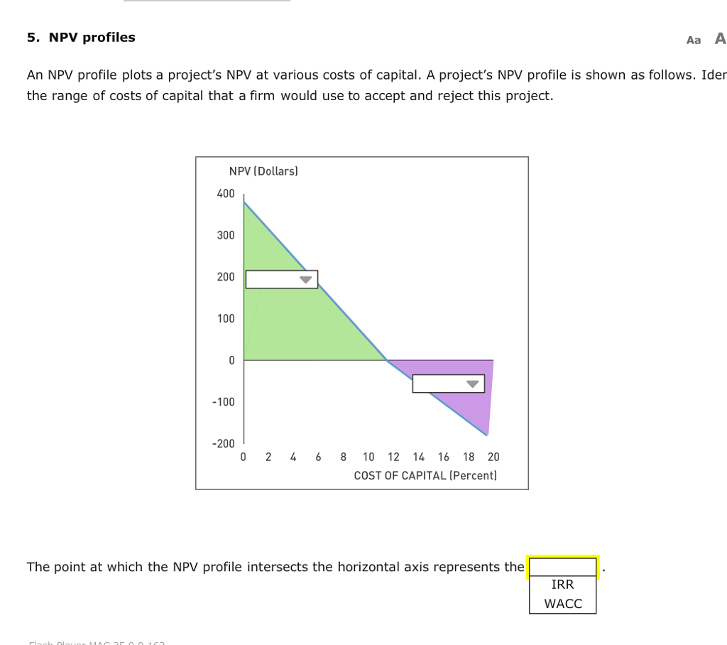 (Solved) - Aa Aa E 5. NPV Profiles An NPV Profile Plots A Project's NPV ...