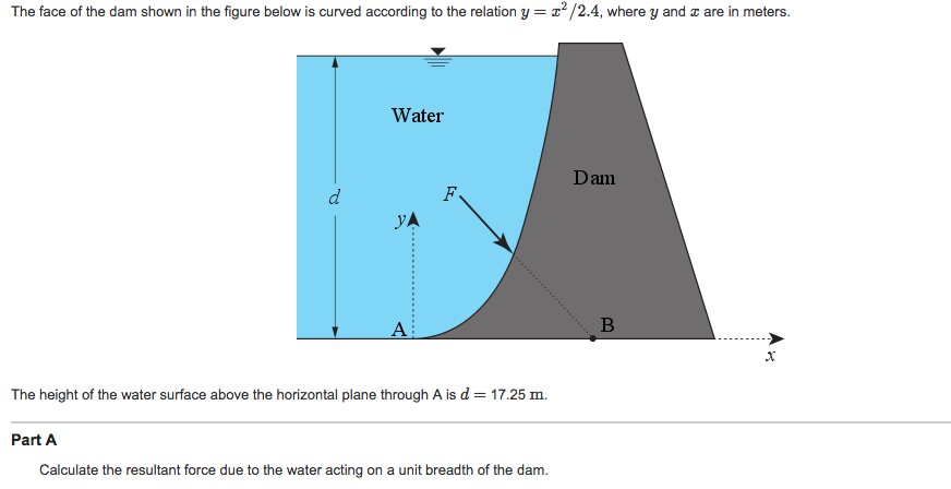 Solved The face of the dam shown in the figure below is | Chegg.com