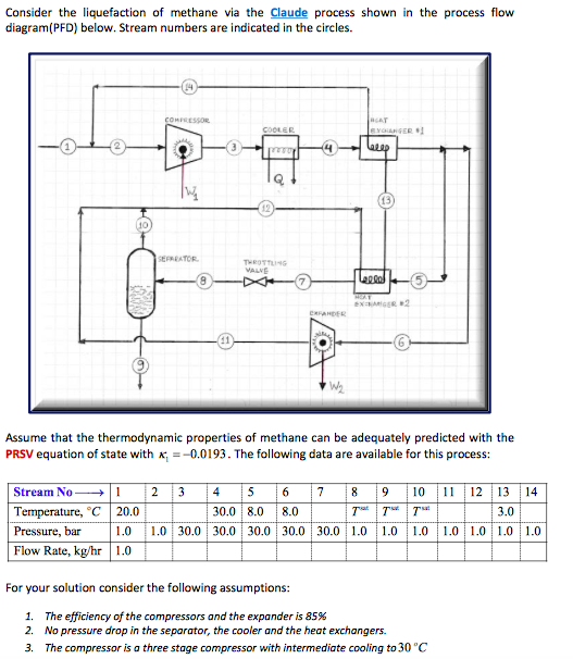 Problem 1(80 pts): Liquefaction of Methane via the | Chegg.com